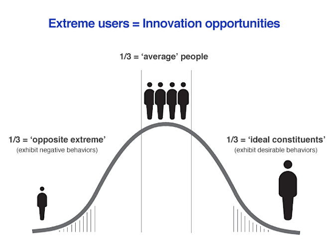 Extreme user interview (극단적 사용자 인터뷰) : 네이버 블로그