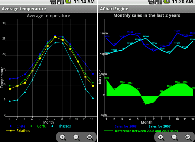 안드로이드 차트만들기 - AChartengine : 네이버 블로그