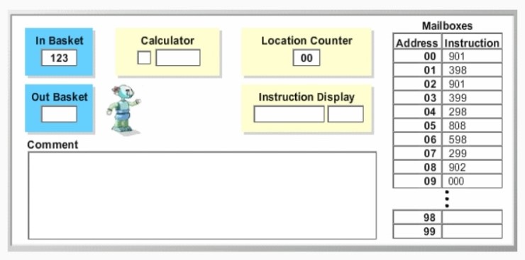 [ 컴퓨터 시스템 및 아키텍처 ] 11. The Basic Little Man Computer : 네이버 블로그