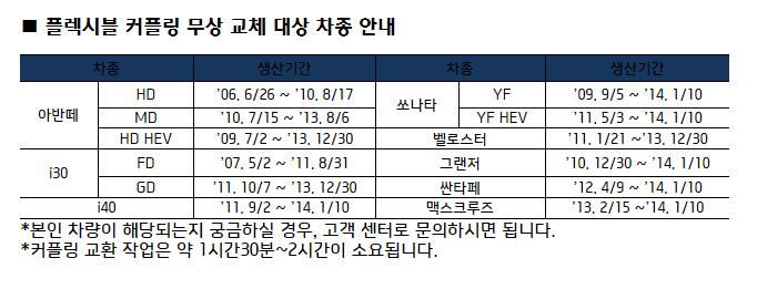 현대자동차 전동식 파워스티어링 MDPS 플렉시블 커플링 무상교체 (공식답변) : 네이버 블로그