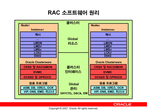 1-8. RAC의 소프트웨어 원리 : 네이버 블로그