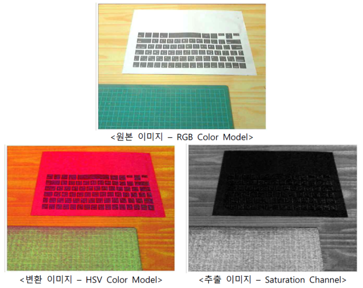 [OpenCV]Finger Keyboard - 종이 키보드 검출 : 네이버 블로그