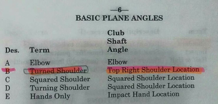 The Golfing Machine(TWENTY-FOUR BASIC COMPONENTS )[PLANE ANGLE] : 네이버 블로그