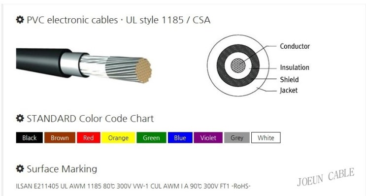 UL1185 STYLE 전선 - (UL1185,UL 1185, UL전선,일산전선 UL STYLE) : 네이버 블로그