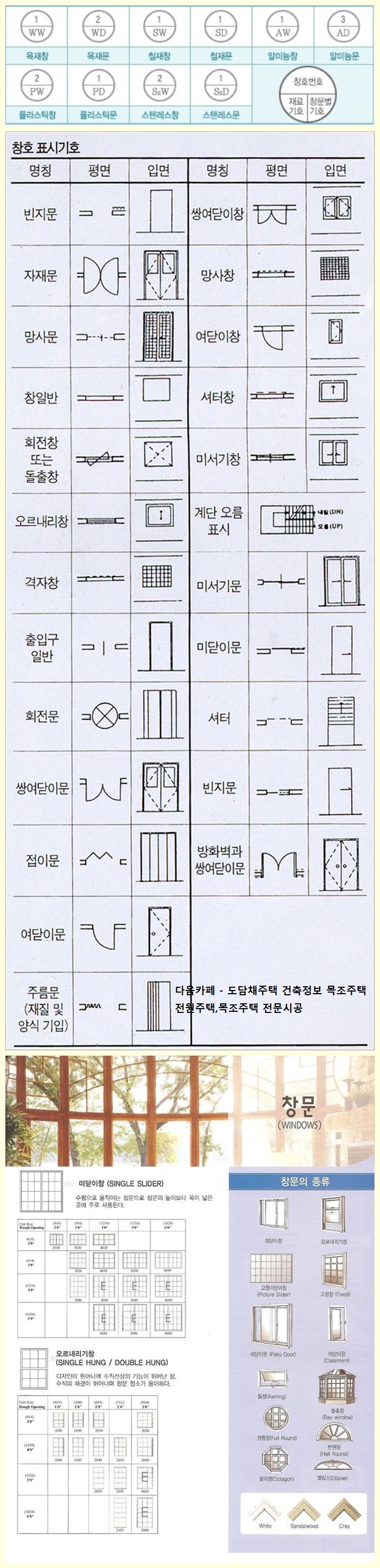 설계도 및 창호도 표시기호 창호의 재질 문 창 네이버 블로그