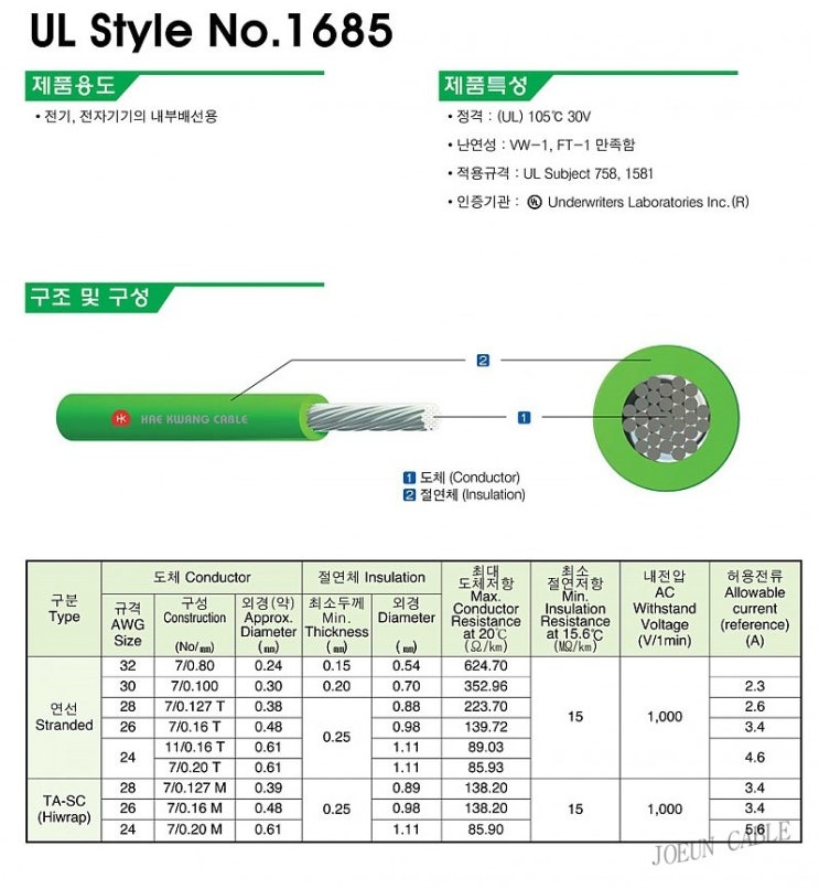 UL 절연전선 - UL Style No. 1685 (UL1685,UL 1685) : 네이버 블로그