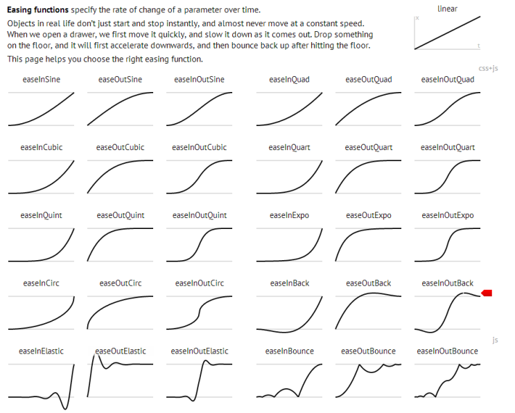 unity Dotween 예제 모음 : 네이버 블로그