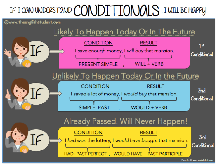 Past Unreal Conditionals past-unreal-conditionals
