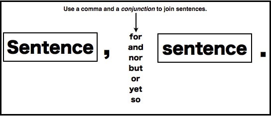 [등위접속사]FANBOYS(For, And, Nor, But,Or, Yet, So): Coordinating ...
