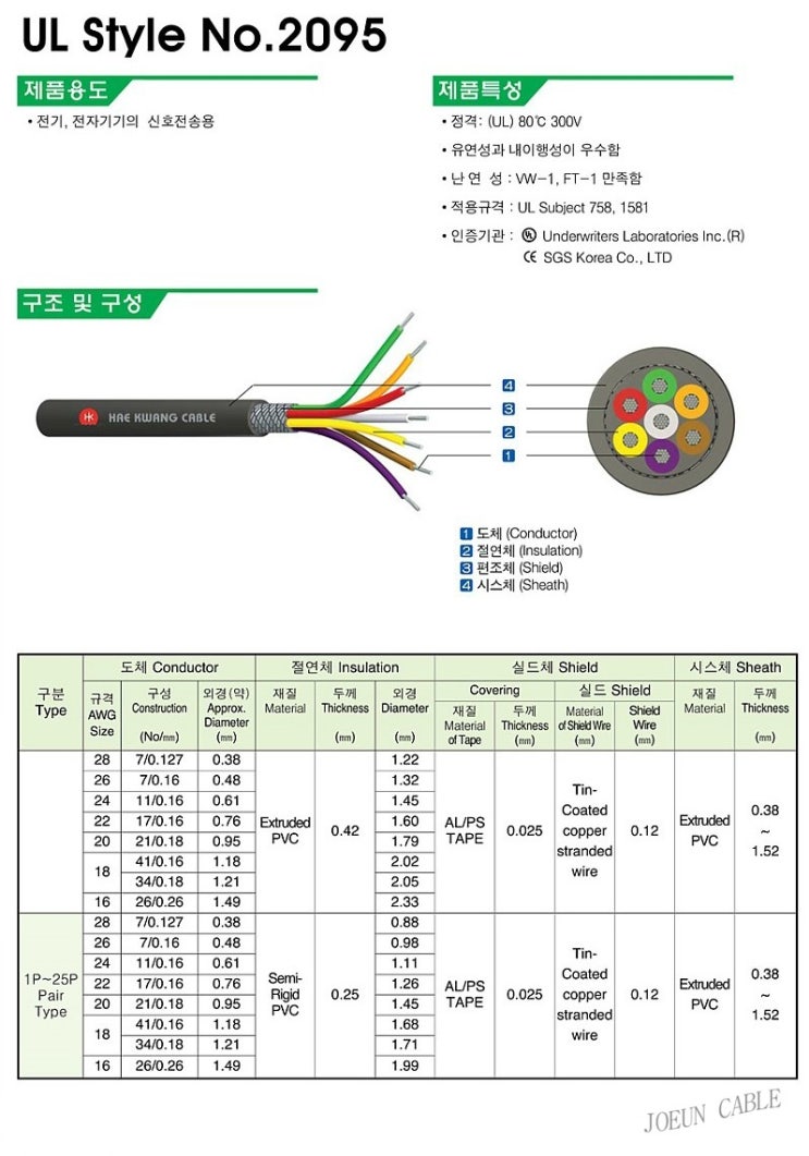 UL STYLE NO.UL2095,UL 2095,UL 전선,UL전선 : 네이버 블로그