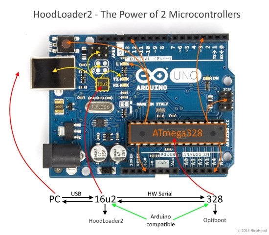 Arduino UNO를 USB입력장치(HID)로 만들어보자 : 네이버 블로그