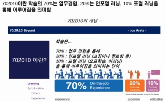 직원 교육의 트랜드 변화 702010 : 네이버 블로그