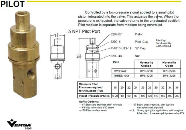 Versa B Series Pilot Valve : 네이버 블로그