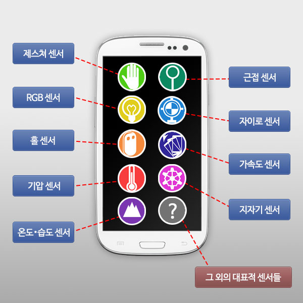 스마트폰 화면은 어떻게 나를 따라 움직일까요 네이버 블로그