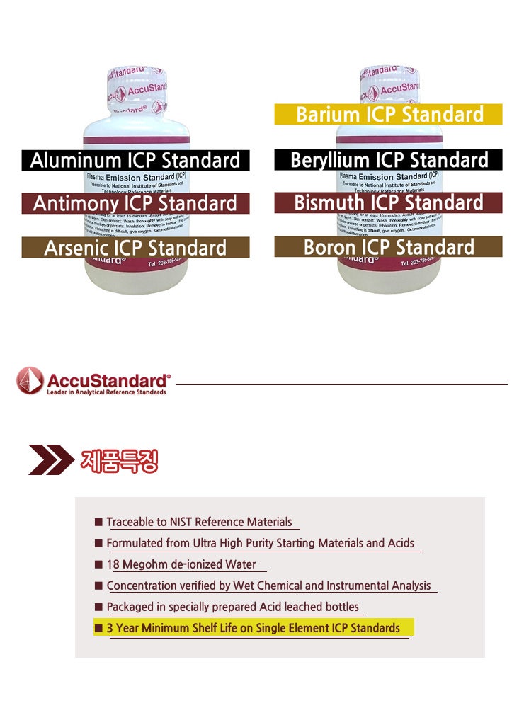 ICP Standards(A~B) : 네이버 블로그