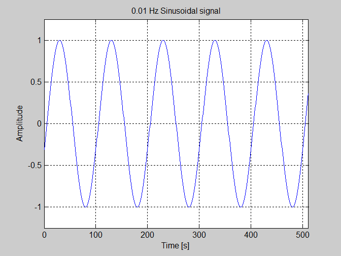 [퍼옴][Tip] MATLAB으로 animation GIF 만들기 : 네이버 블로그