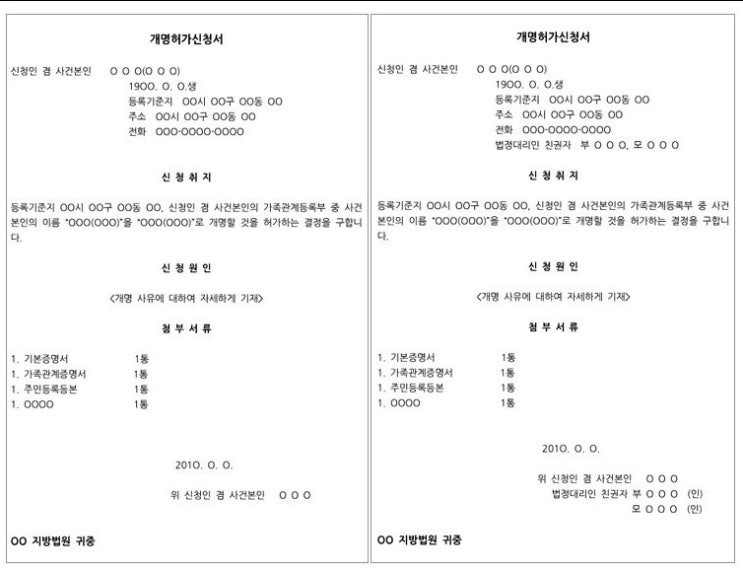개명신청방법 절차는 바로 이렇습니다 : 네이버 블로그