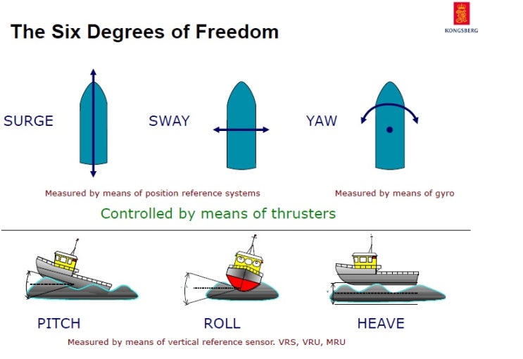Dynamic Positioning System : 네이버 블로그