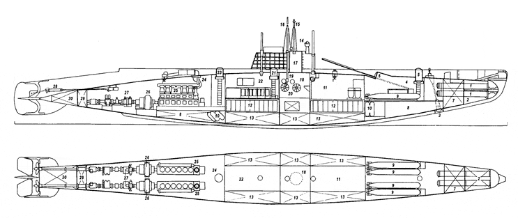 1차 대전의 베스트셀러 잠수함 - H급 잠수함(H class submarines) : 네이버 블로그