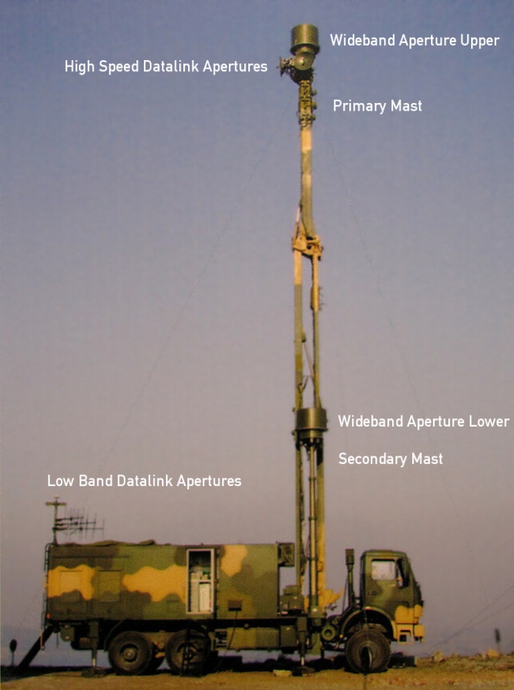 스텔스기 잡는 레이더 Stealth detection radar : 네이버 블로그