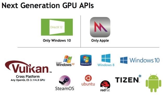 차세대 3D그래픽 API, Vulkan API... : 네이버 블로그