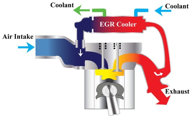 사냥꾼 리포트_배기가스 유해물질 처리장치 PCV, EGR, 촉매, DPF, SCR : 네이버 블로그