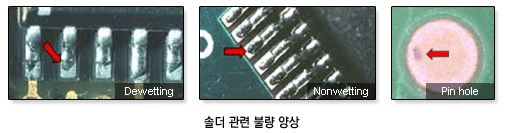 Solderability 시험(솔더접합평가) : 네이버 블로그