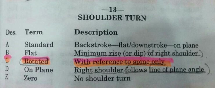 The Golfing Machine(TWENTY-FOUR BASIC COMPONENTS )[SHOULDER TURN] : 네이버 블로그