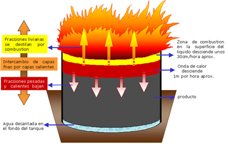 보일오버 Boil over란? : 네이버 블로그