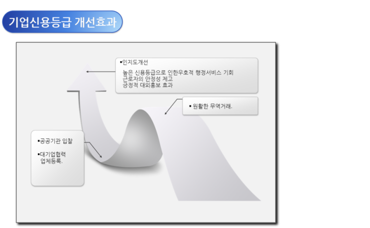 기업신용등급과 현금흐름 결정모형 네이버 블로그