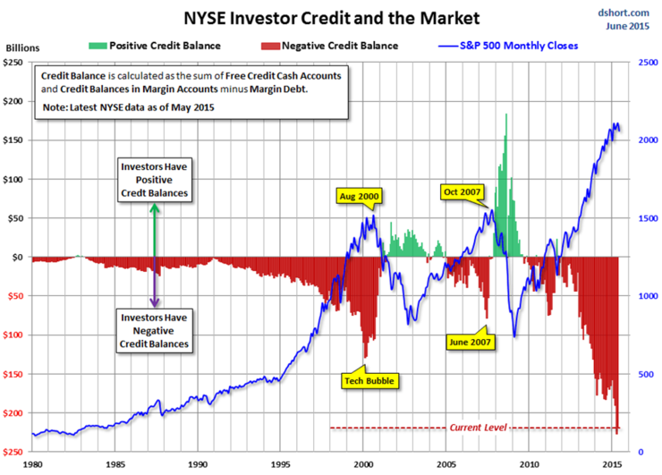 NYSE 주식시장은 지금 고평가 : 네이버 블로그
