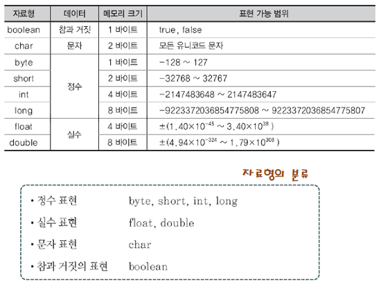 Chapter 02 변수(Variable)와 자료형(Data Type) : 네이버 블로그