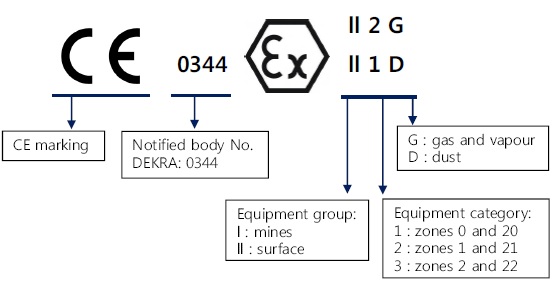 ATEX Marking : 네이버 블로그