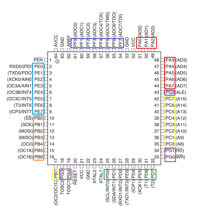 [ATmega128]병렬 입/출력포트(LED 불켜기) : 네이버 블로그
