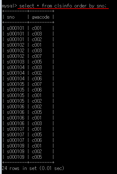 mysql) 정렬작업 : 네이버 블로그