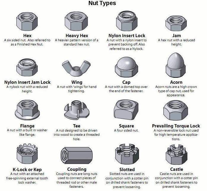 항공기 Fastner 및 Nut type : 네이버 블로그