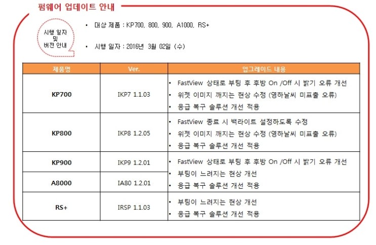 내비게이션 kp700,800,900,a8000,rs+펌웨어 업데이트 : 네이버 블로그