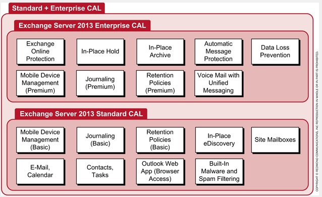 Exchange Server 2013 Enterprise CAL vs Standard CAL 비교 : 네이버 블로그