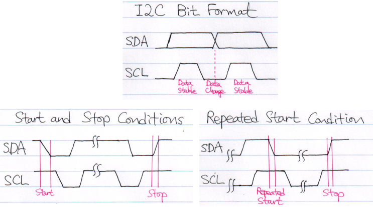 I2C 통신 프로토콜 : 네이버 블로그