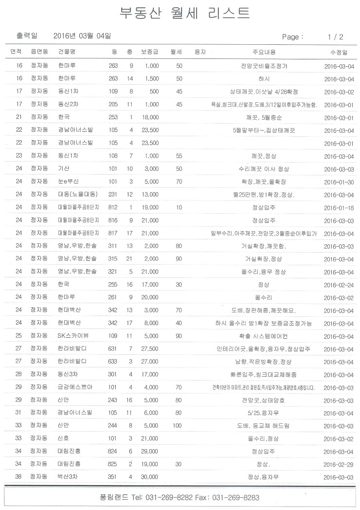 20163월 장안구 정자동 아파트 시세와 동향정자지구 아파트 매매 전세 동향정자동 연꽃마을 풍림아파트벽산2차 아파트백설