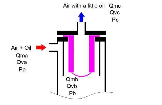 공기 압축기의 Oil Carry Over 이야기 4 : 네이버 블로그
