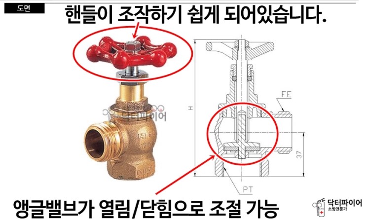 소화전내부에 설치하여 소화용수를 공급하도록 도와주는 소화전밸브 앵글밸브옥내소화전밸브에 대해서 알아보자 By닥터파이어