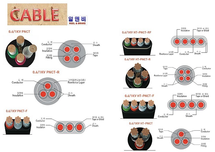 0.6/1KV PNCT CABLE / PNCTS/PNCT-R/PNCTS-R/PNCT-F/ 저압,고압케이블 /릴전용케이블 / 복합 ...