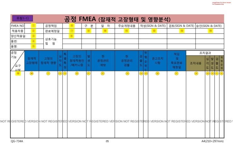 공정 FMEA 작성방법/ 설계FMEA 다이아 그램/공정FMEA/설계FMEA/DFMEA/PFMEA/sfmea/시스템fmea/잠재적 고장모드/잠재적 고장 영향분석 : 네이버 블로그