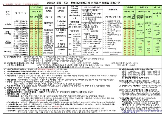 2016년 원가계산 제비율 적용기준 건축토목 네이버 블로그