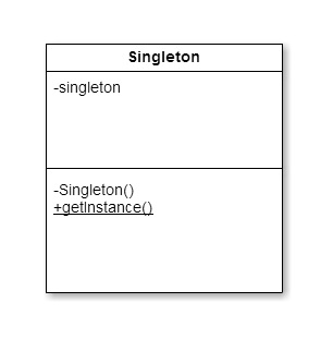 Singleton (인스턴스를 한 개만 만들기) : 네이버 블로그