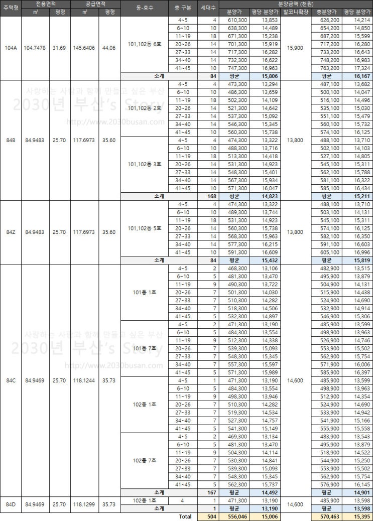 해운대비스타동원 평당 분양가 분석 네이버 블로그
