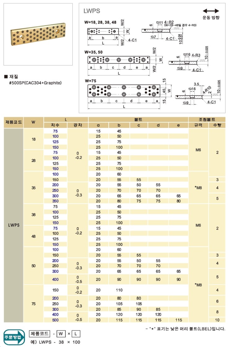 Sliding Plates LWPS : 네이버 블로그