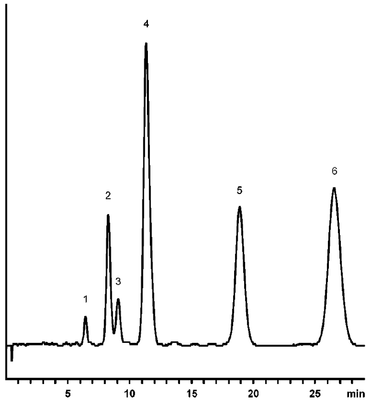 [VDS optilab] ProntoSIL 120-5-C18 SH (Bitter ingrediesnts of hop I ...