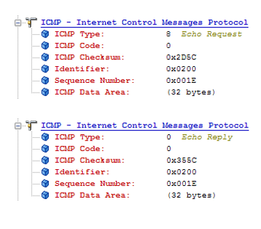 IGMP (Internet Group Management Protocol) 와 ICMP (Internet Control ...